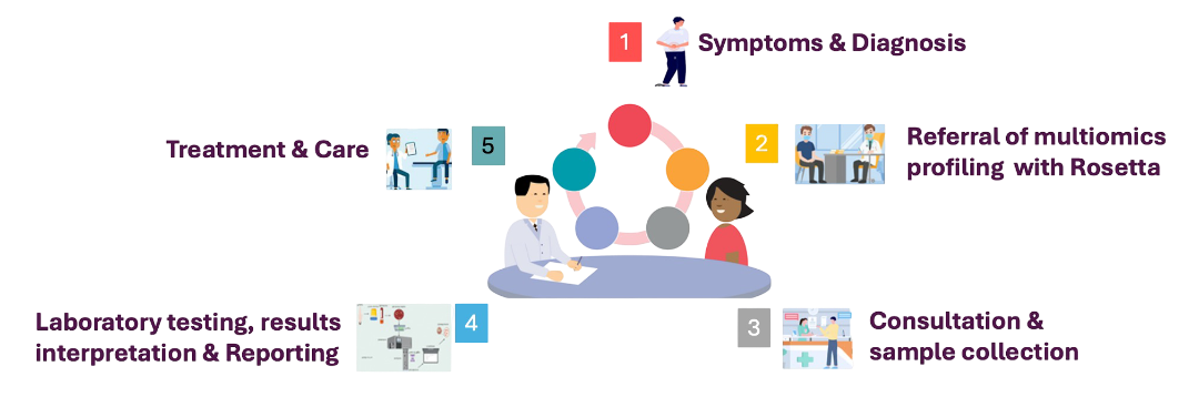 New Home - Rosetta Omics