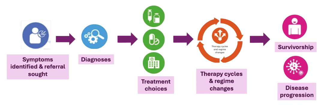 New Home - Rosetta Omics